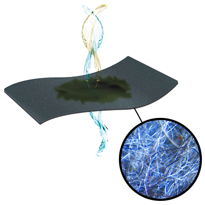 Trench Drain Filter Boom | Oil Filter Boom for Channel Drains